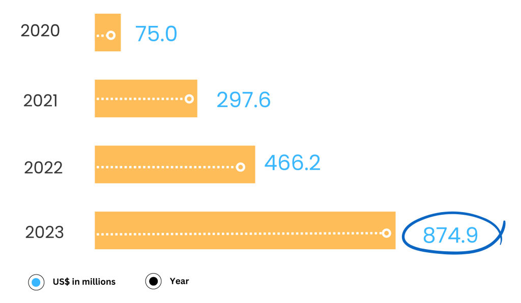 DraftKings reports Q2 results with EBITDA profit