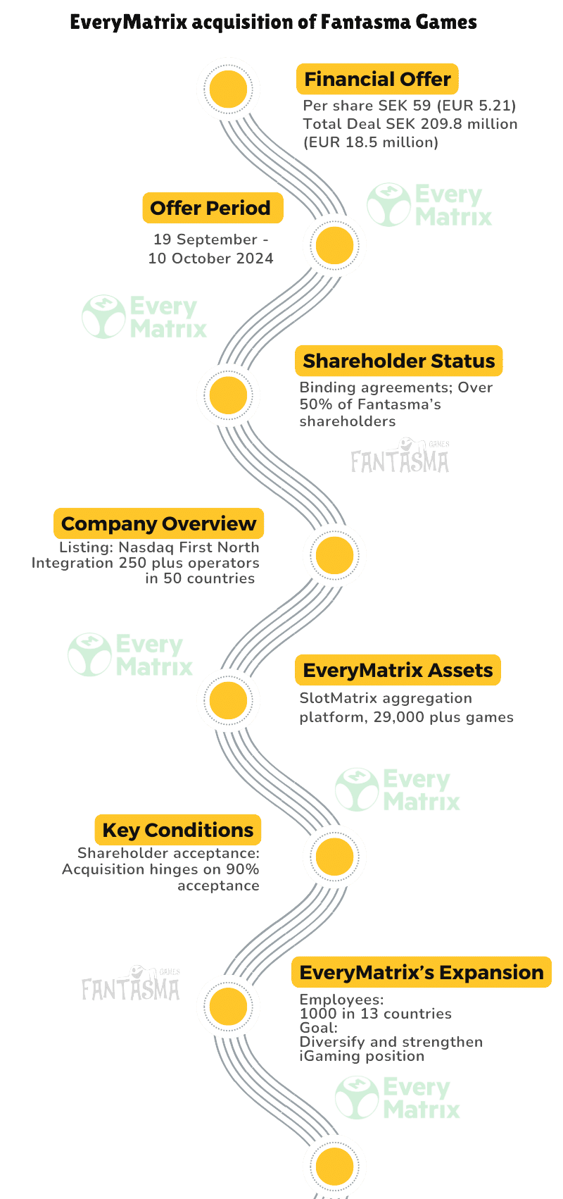 Ebbe Groes leads new deal with revenue-driving ambition
