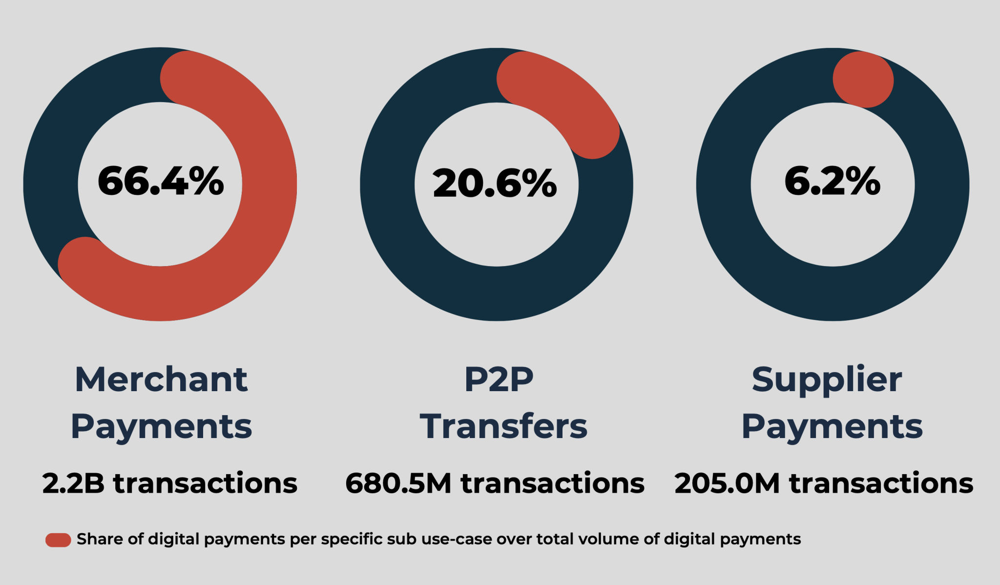 Philippines digital payments up, BSP says