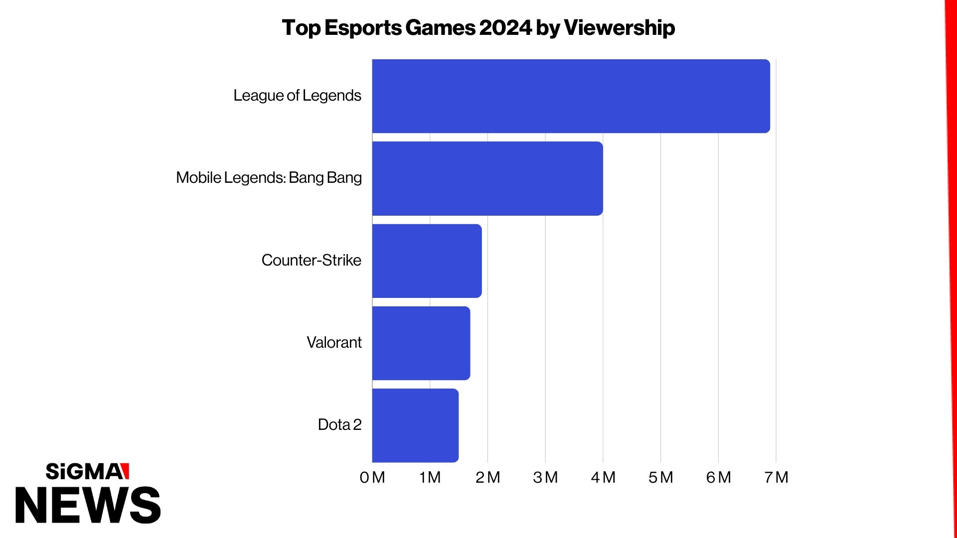 Esports unleashed and gaming’s journey to the global stage