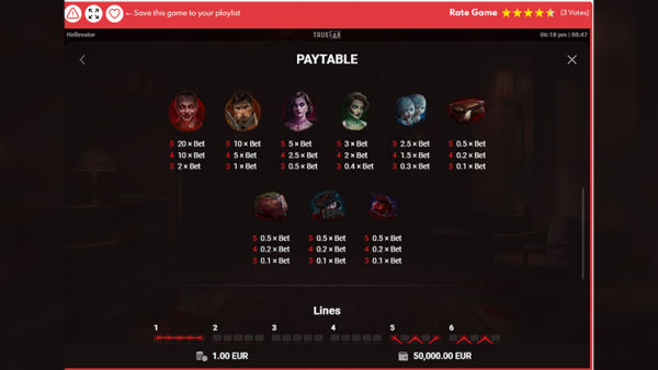 Hellevator Slot Review | TrueLab