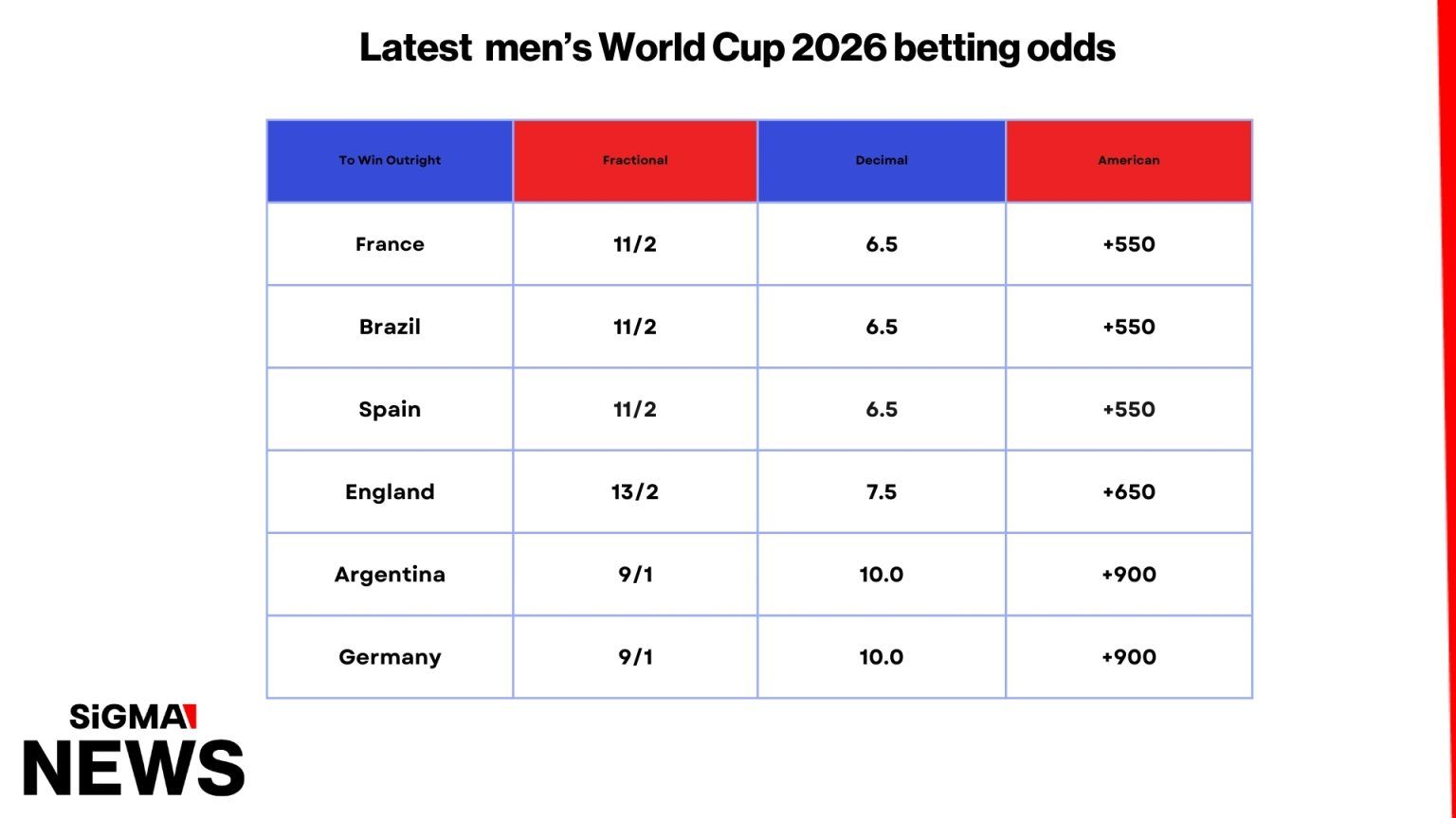 The 2026 FIFA World Cup European draw heralds a new era