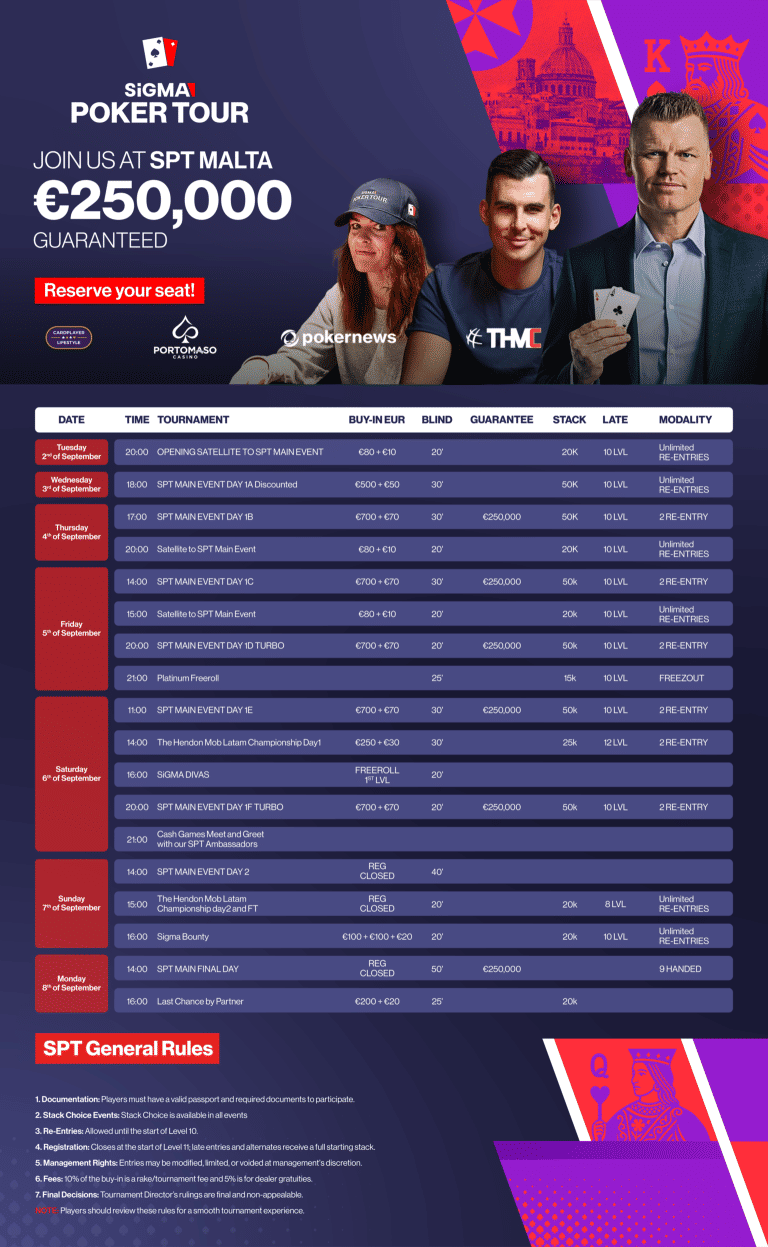 SiGMA Poker Tour Malta