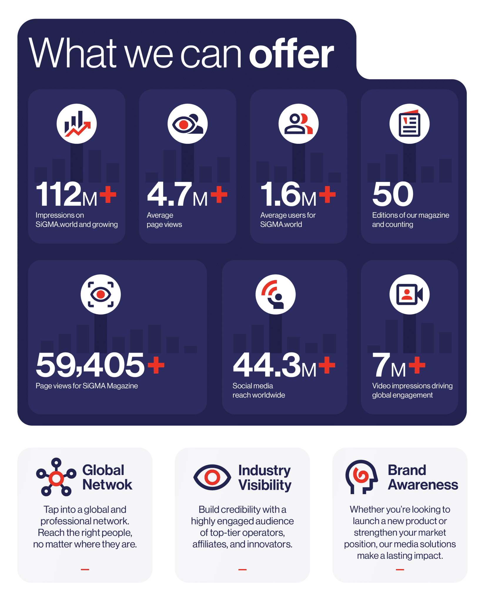 Media Rate Card - SigmaPlay
