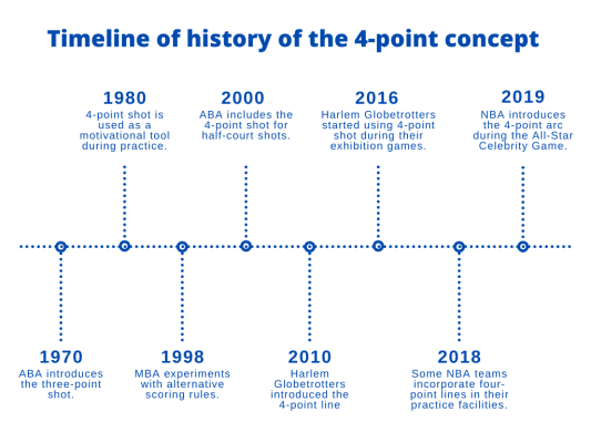 4-point shot shakes up PBA