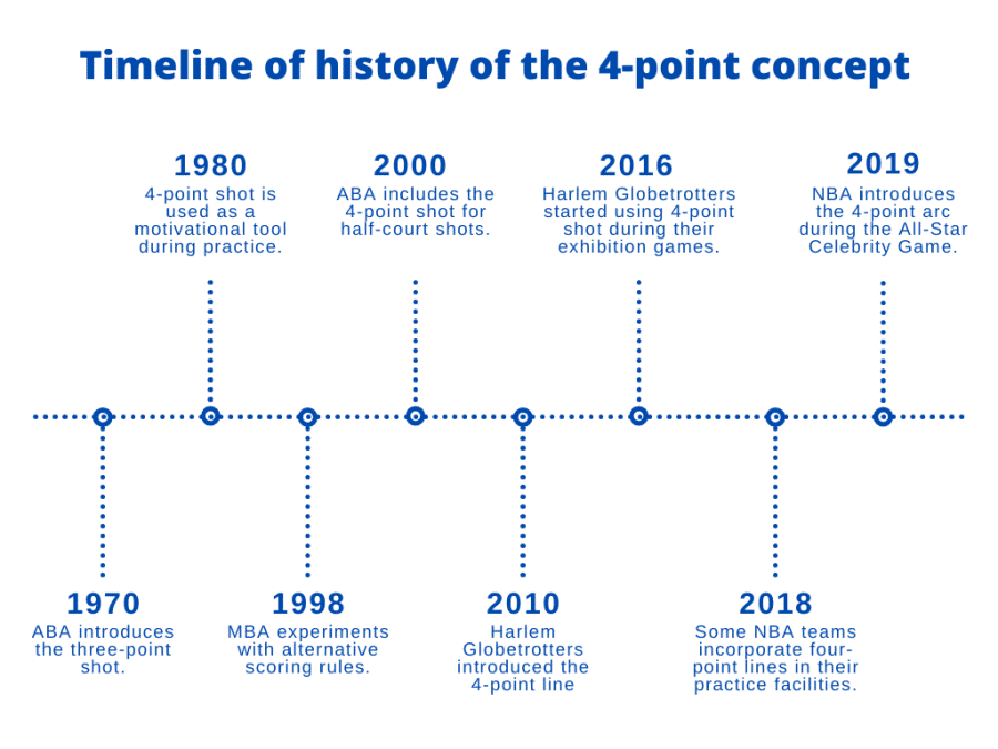 4-point shot shakes up PBA