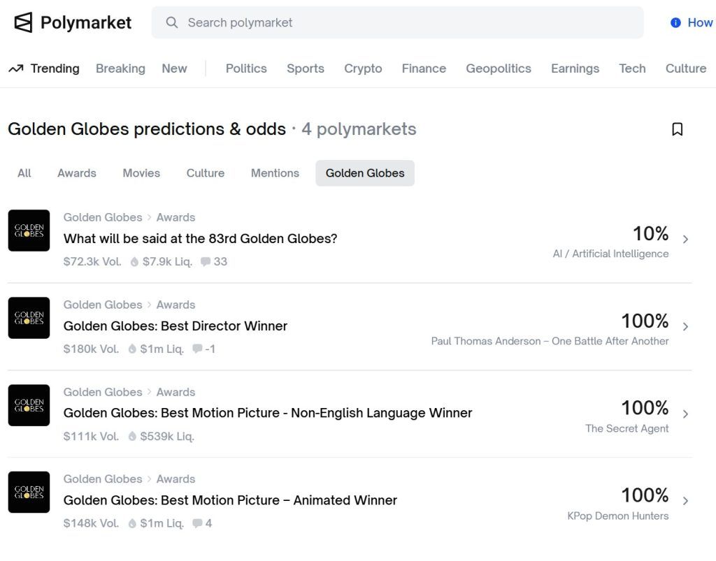 Polymarket ร่วมเป็นพันธมิตรกับ Golden Globes