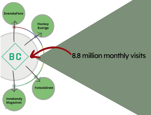 M&A: Better Collective acquires premium sports media brands