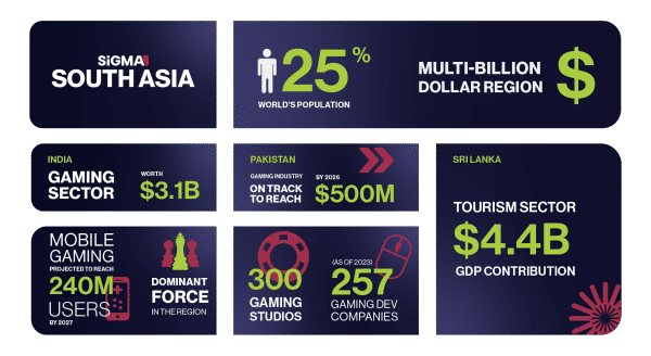 SiGMA South Asia Summit