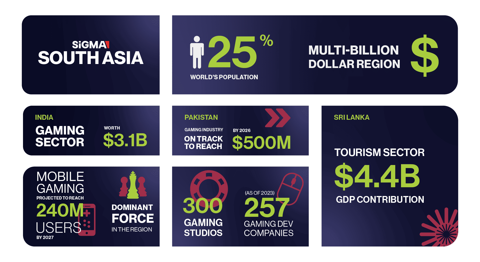SiGMA South Asia Summit