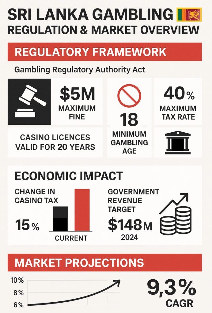 Is Sri Lanka South Asia's new gaming hub?