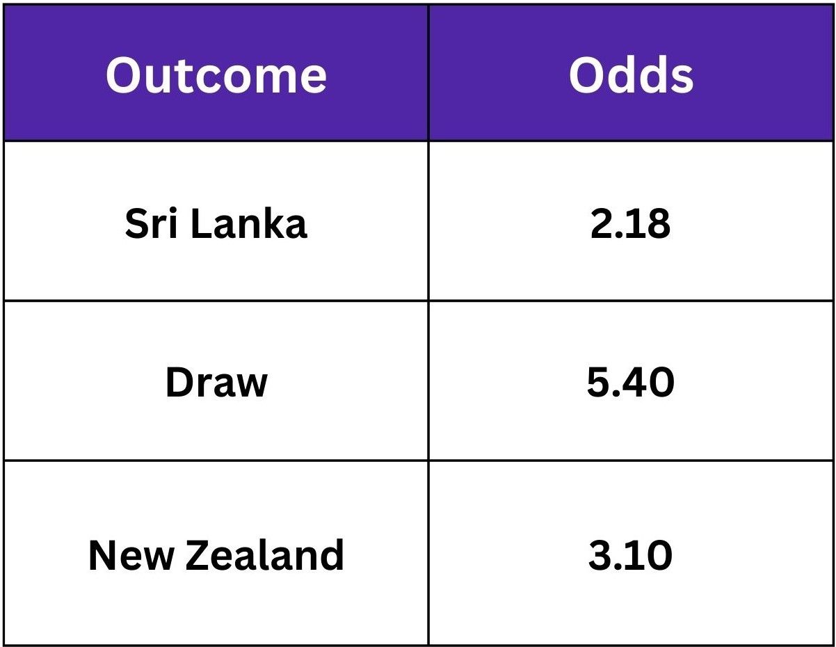 Sri Lanka vs New Zealand 2nd Test preview and odds