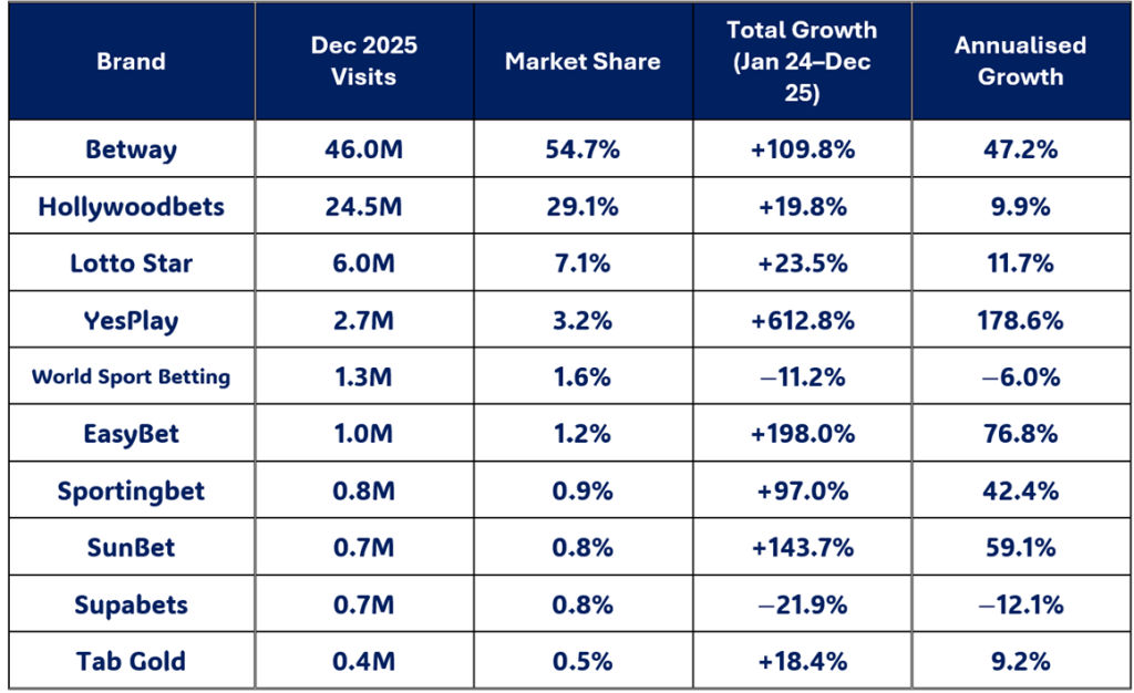 South Africa's top 10 online betting brands, part 2