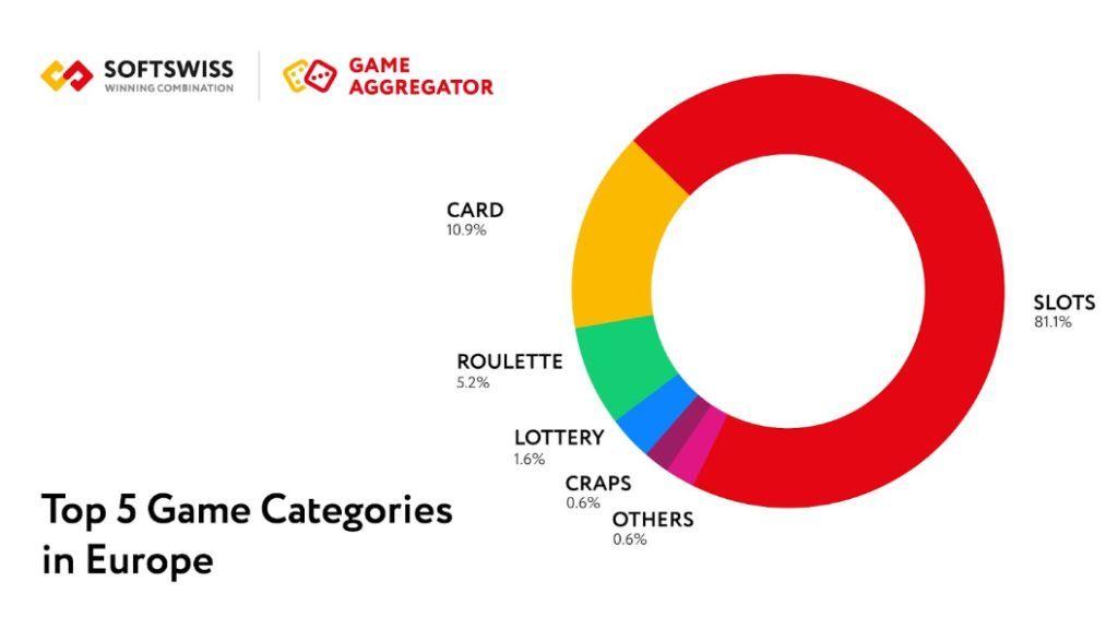 Are slots losing popularity