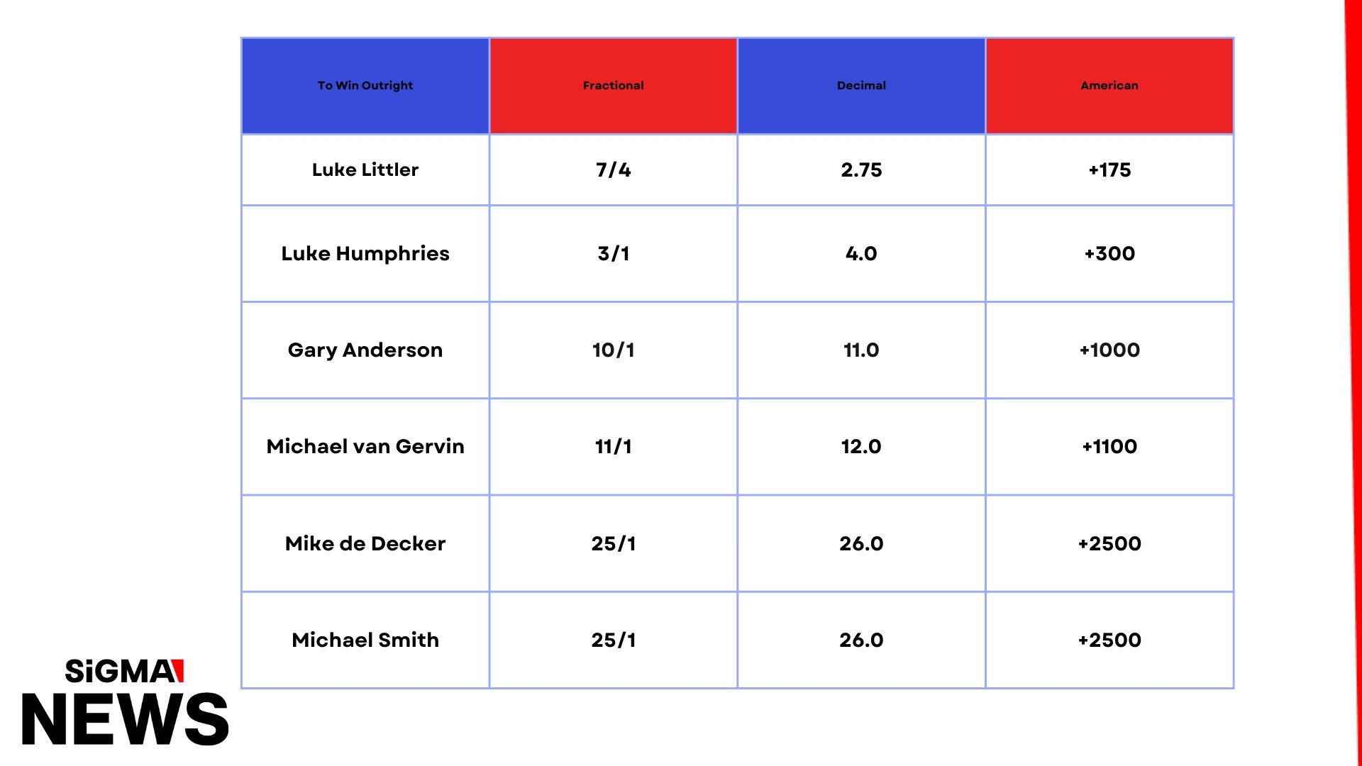 Tungsten thrills and walk-on chills: 180 reasons to love Christmas