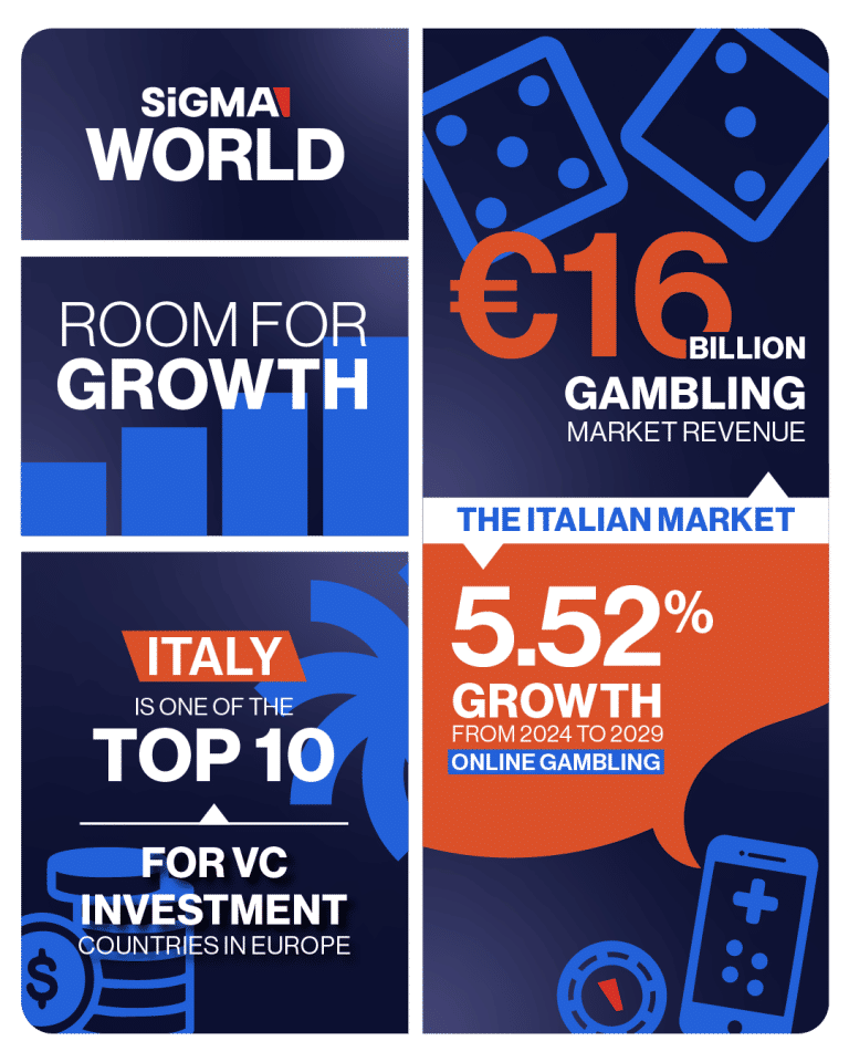 SiGMA World Summit - Rome 2026