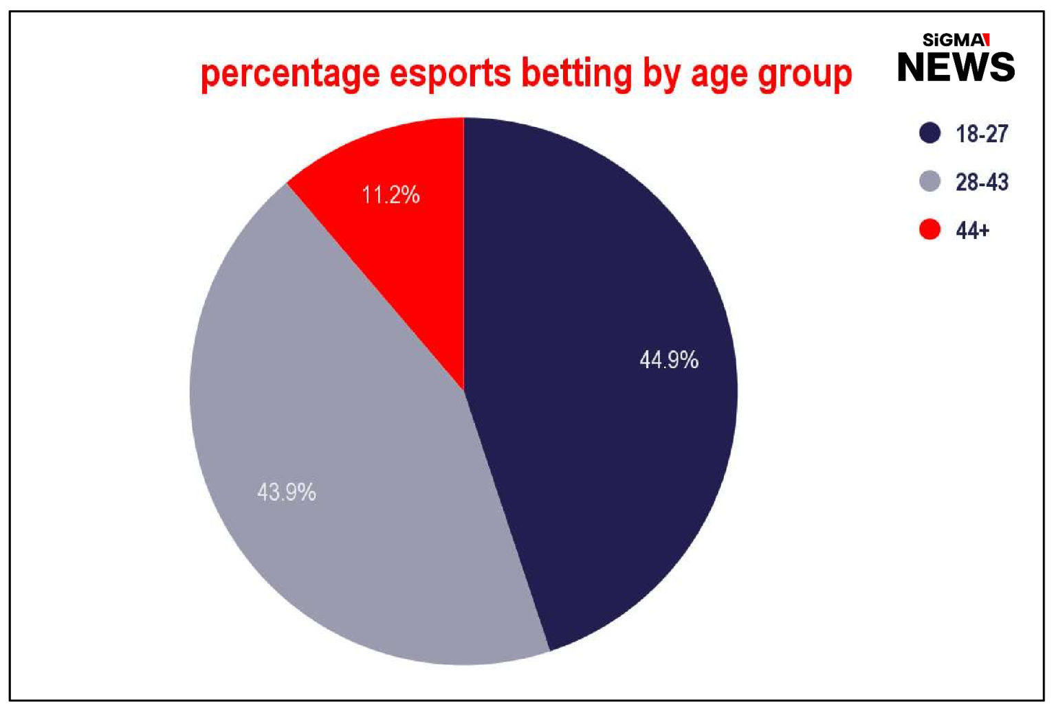 Latest esports betting data exposes surprising trends