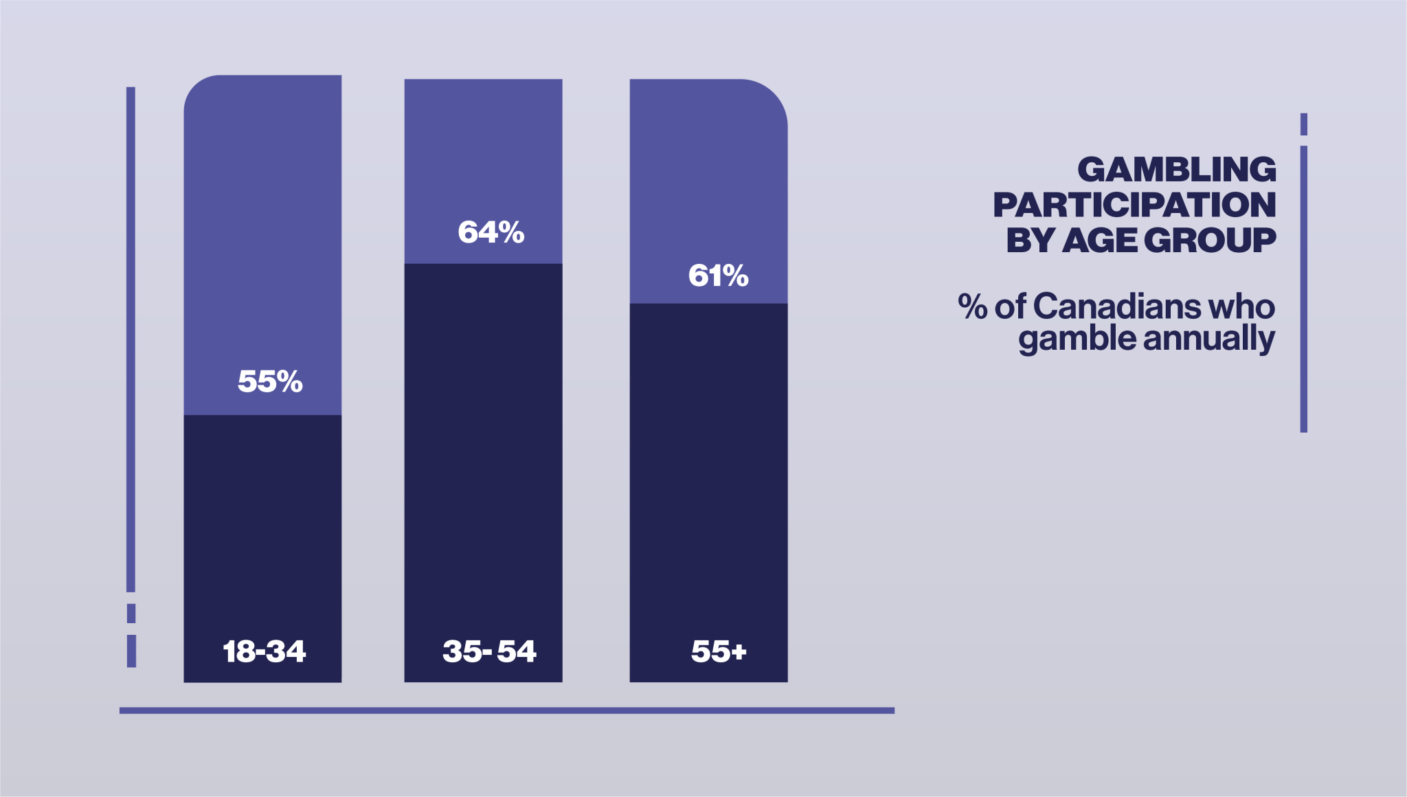 Canada Gambling Statistics: Trends, Spending, and Risks