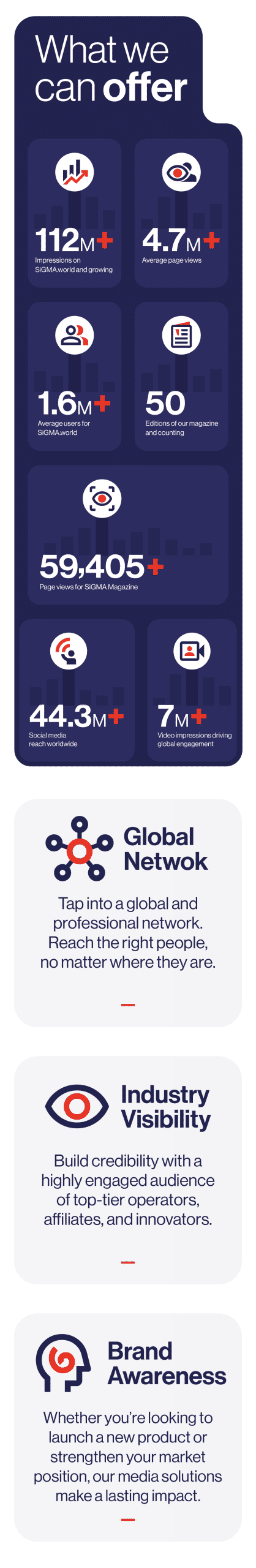 Media Rate Card - SigmaPlay