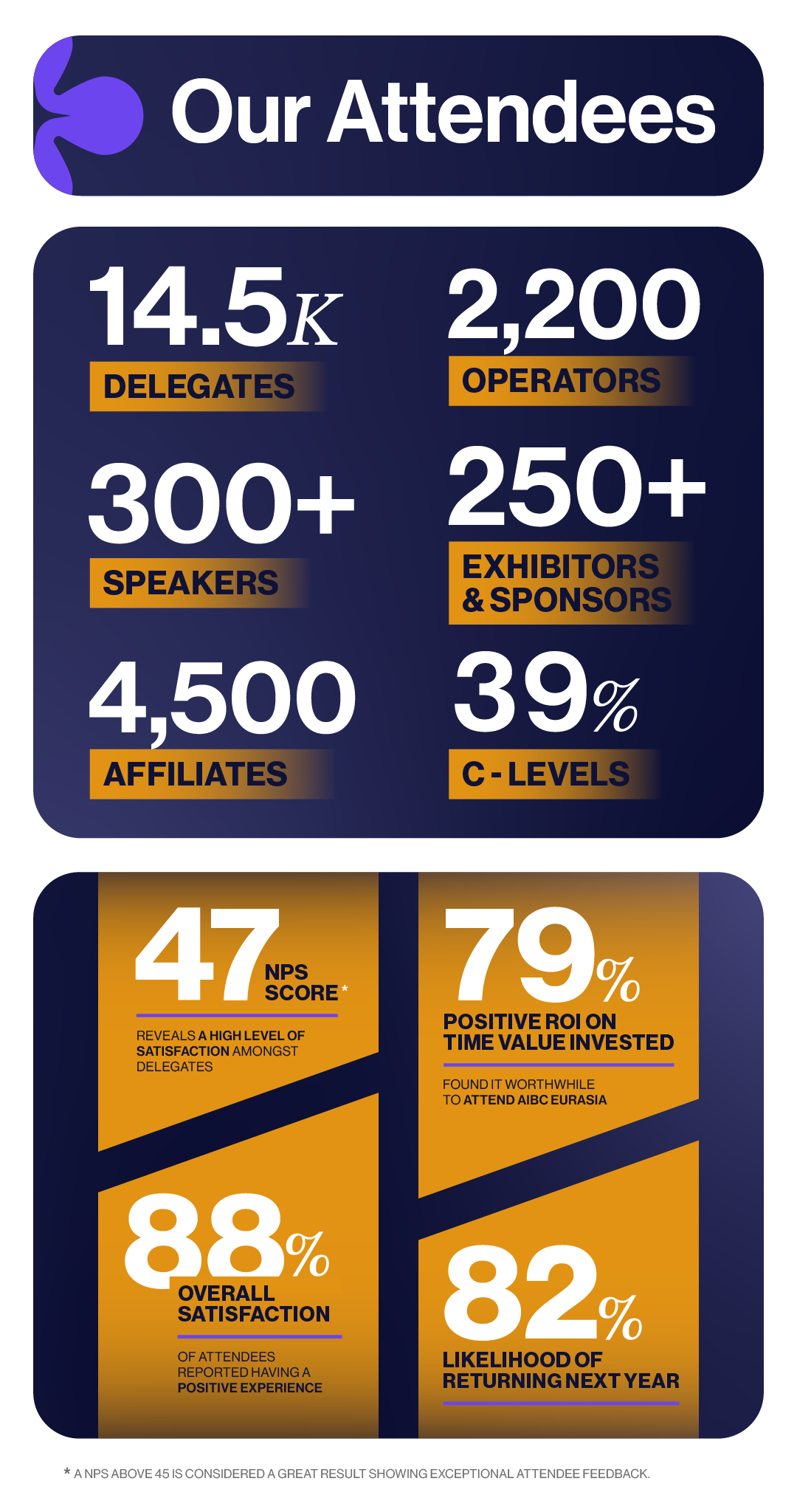 SiGMA Eurasia Summit